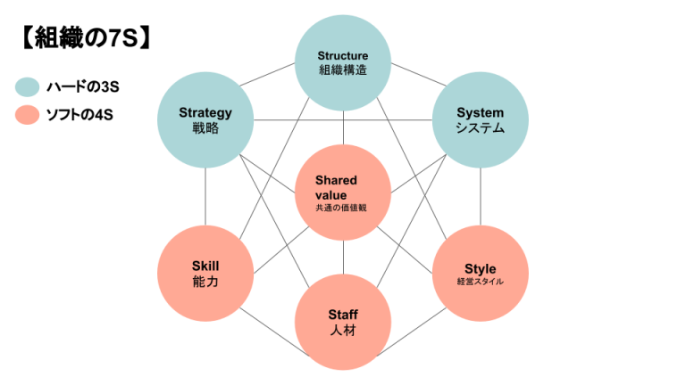 組織運営とは｜組織を成功に導くために必要なスキルも紹介 | Musubuライブラリ