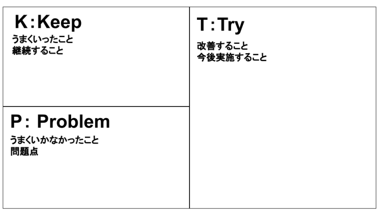 振り返りに役立つKPT法とは？メリットや手順、実施のポイントを紹介 | Musubuライブラリ
